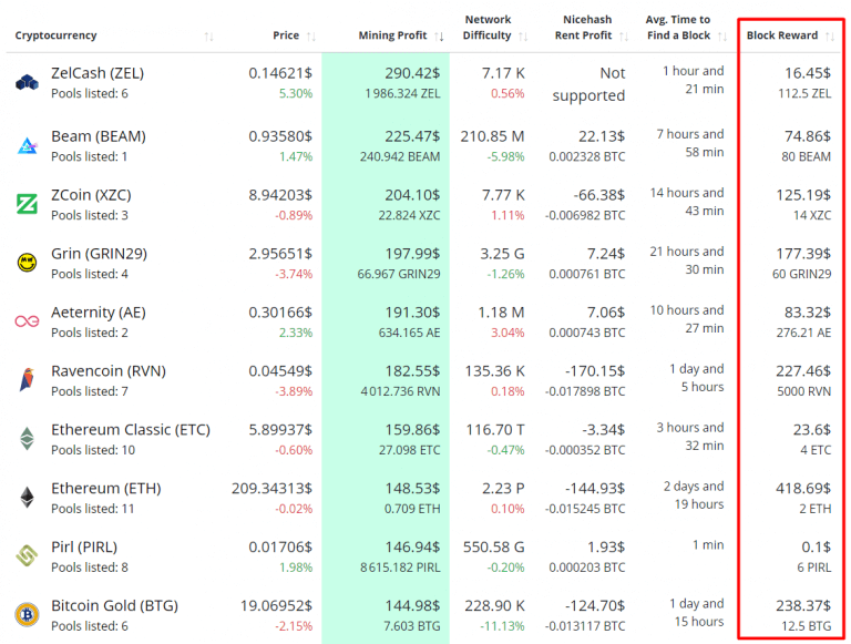How the Mining Pool Works: PPLNS vs. SOLO - Crypto Mining Blog