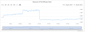 Mining Difficulty and Network Hashrate Explained - Crypto Mining Blog