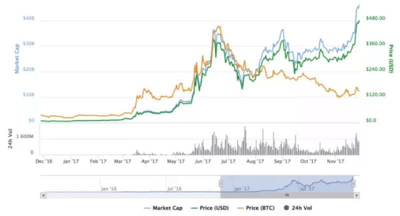 Asic Vs Gpu Mining Rig What Is Better Crypto Mining Blog