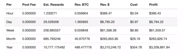 Solo Mining Pools - How to Catch Your Luck - Crypto Mining Blog