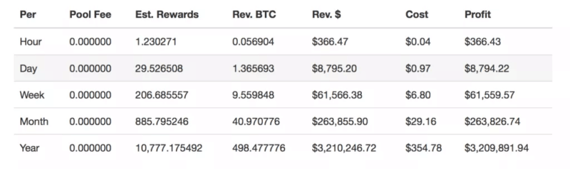 Solo Mining Pools - How to Catch Your Luck - Crypto Mining Blog