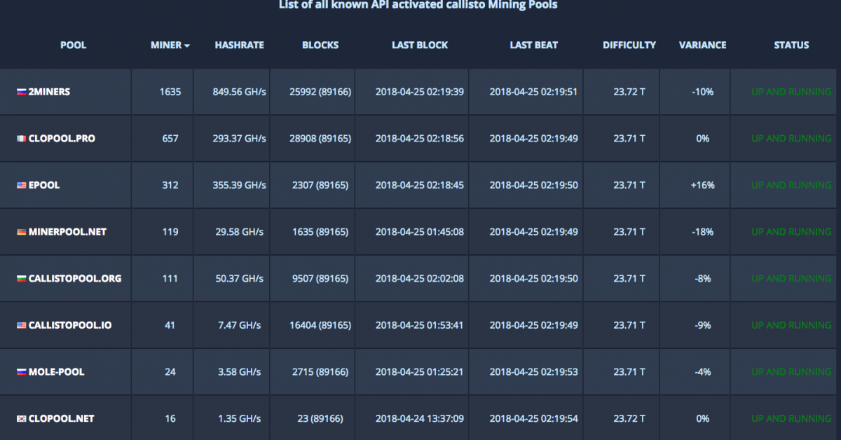 How to Mine Callisto (CLO) - Step by Step Tutorial - Crypto Mining Blog