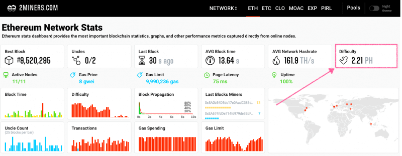 How to Mine Ethereum: Mining and Profitability - Crypto Mining Blog
