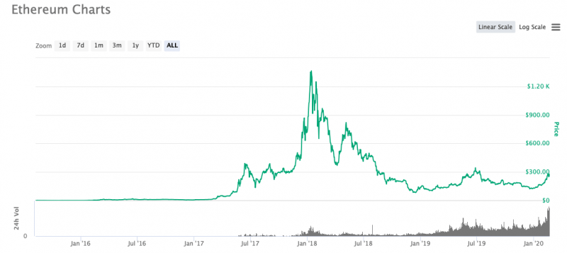How to Mine Ethereum: Mining and Profitability - Crypto Mining Blog