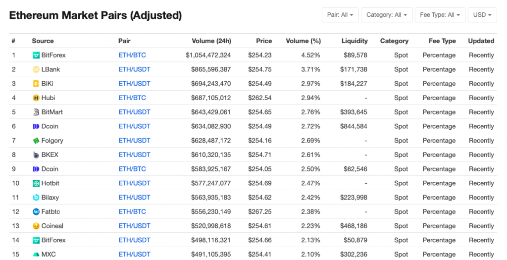 How to Mine Ethereum: Mining and Profitability - Crypto Mining Blog