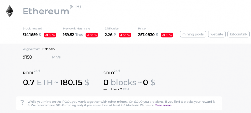 How to Mine Ethereum: Mining and Profitability - Crypto Mining Blog