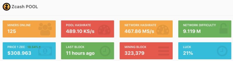 How to mine Zcash: ZEC Mining and Profitability - Crypto Mining Blog