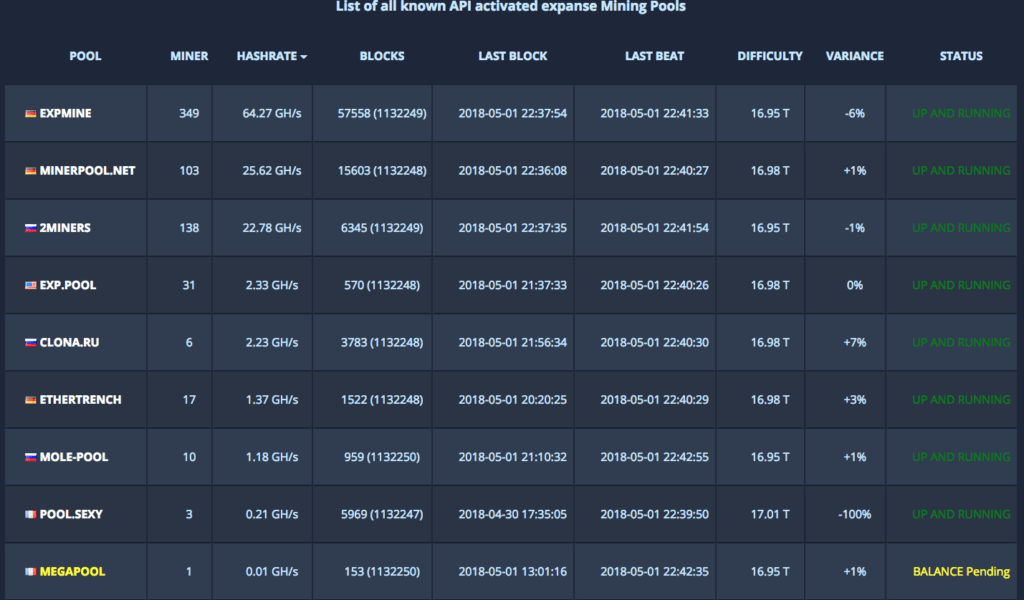 How to Mine Expanse: Complete Guide and Profitability - Crypto Mining Blog