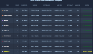 How to Mine Expanse: Complete Guide and Profitability - Crypto Mining Blog