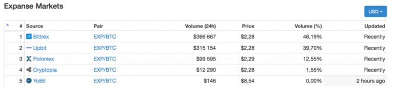 How to Mine Expanse: Complete Guide and Profitability - Crypto Mining Blog