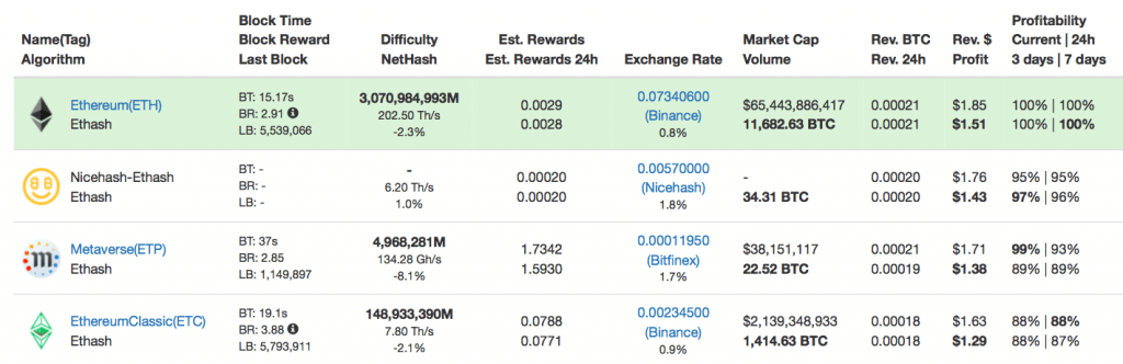How to Mine Ethereum Classic: ETC Mining and Profitability - Crypto ...
