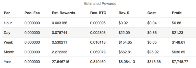 How to mine Zcash: ZEC Mining and Profitability - Crypto Mining Blog