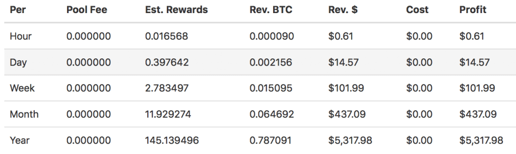 How to Mine Bitcoin Gold - Definitive Guide