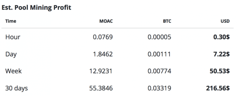 How to mine MOAC? Mining profitability of the Moac Coin - Crypto Mining ...