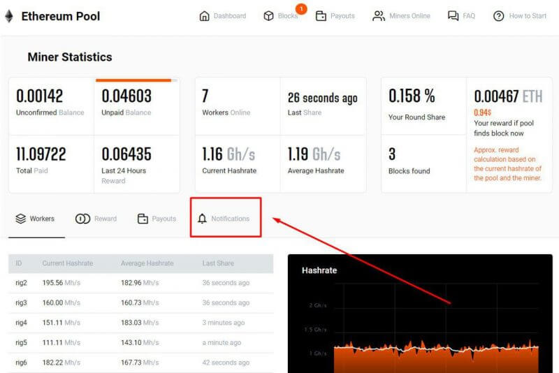 October 2018 Work Progress Report: Email Notifications, Monitoring Bot ...