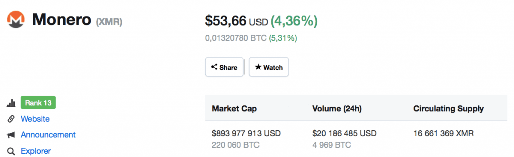 Definitive Guide: How To Mine Monero? [Updated] - Crypto Mining Blog