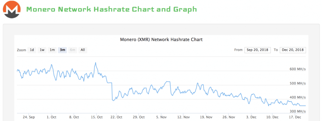 Definitive Guide: How To Mine Monero? [Updated] - Crypto Mining Blog
