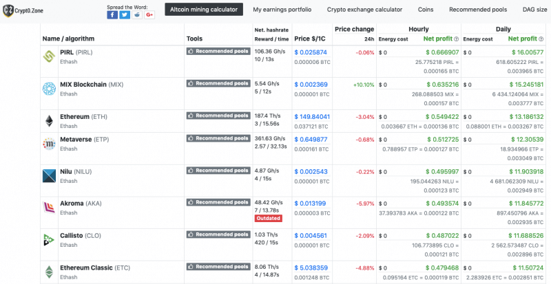 How to Calculate Mining Profitability: Top 7 Mining Calculators ...