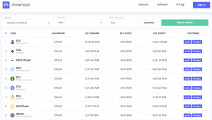 How to Calculate Mining Profitability: Top 7 Mining Calculators ...