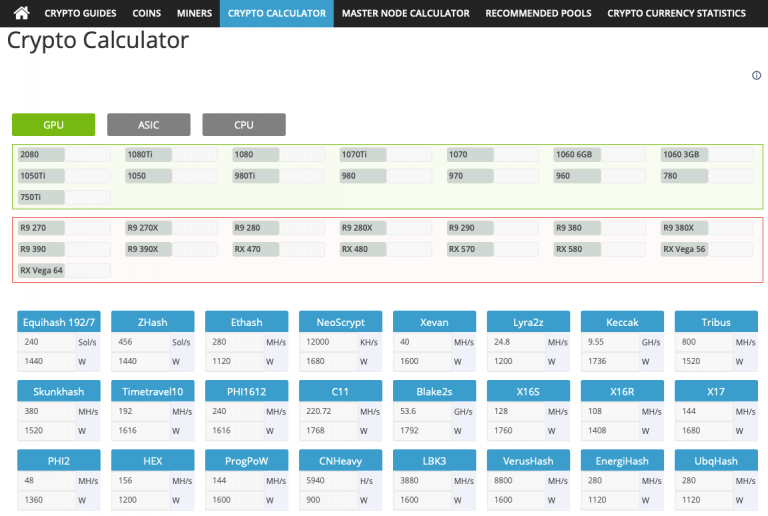 How to Calculate Mining Profitability: Top 7 Mining Calculators - Crypto Mining Blog