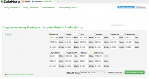 How to Calculate Mining Profitability: Top 7 Mining Calculators ...