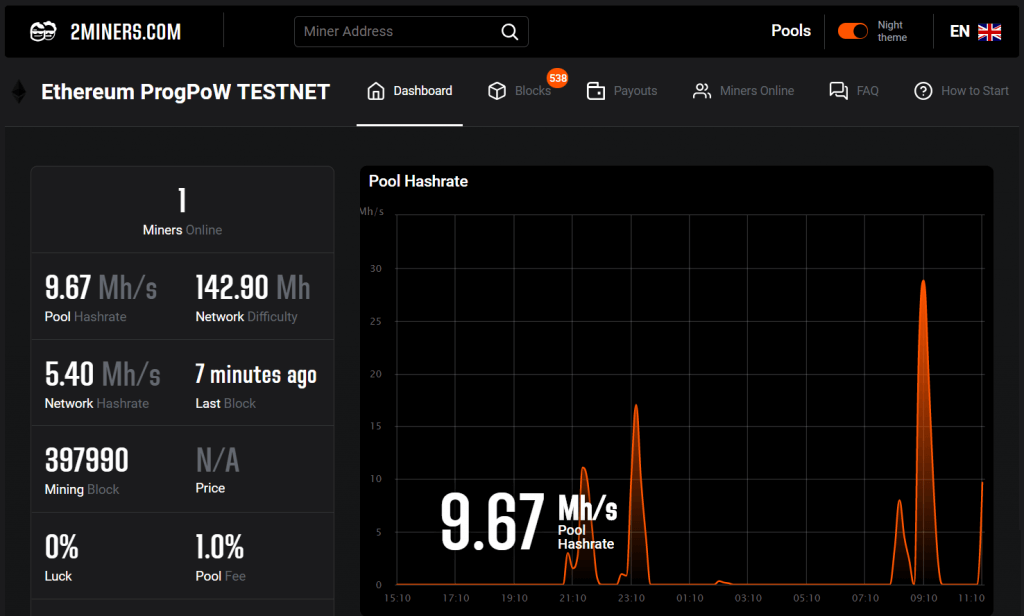 February 2019 Work Progress Report: Network Statistics Service for Ethash Coins - Crypto Mining Blog