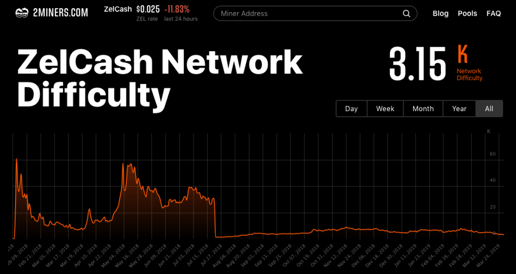 What to Mine with Low End GPU - Crypto Mining Blog