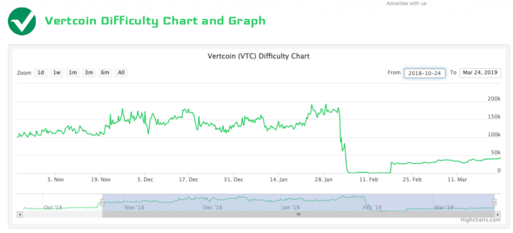 What to Mine with Low End GPU - Crypto Mining Blog