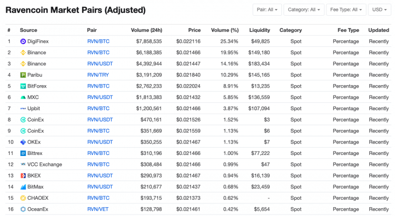 How to Mine Ravencoin RVN KAWPOW Fork: Definitive Guide - Crypto Mining ...