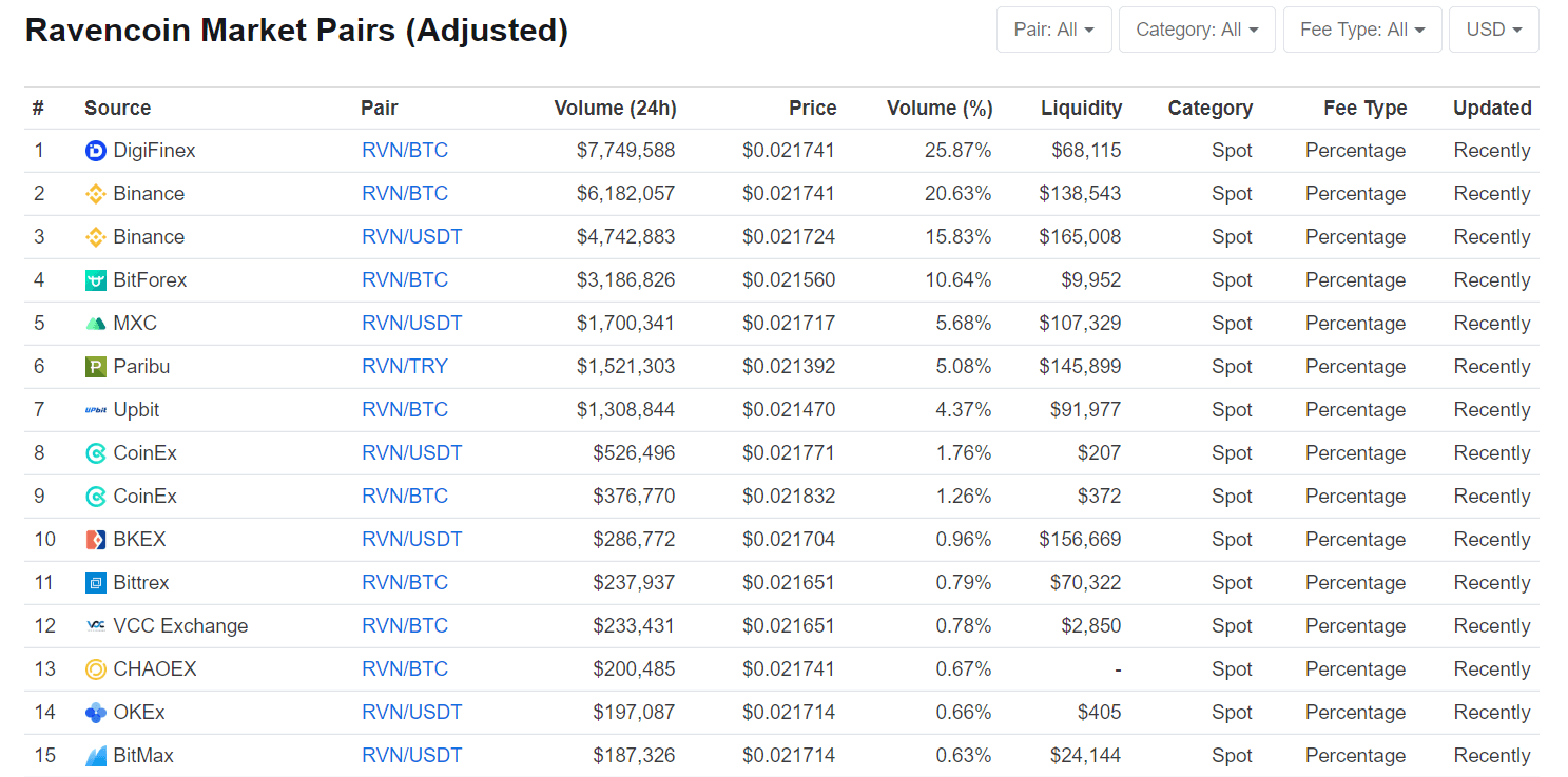 How to Mine Ravencoin RVN KAWPOW Fork: Definitive Guide - Crypto Mining Blog