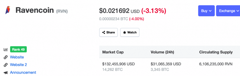How to Mine Ravencoin RVN KAWPOW Fork: Definitive Guide - Crypto Mining Blog
