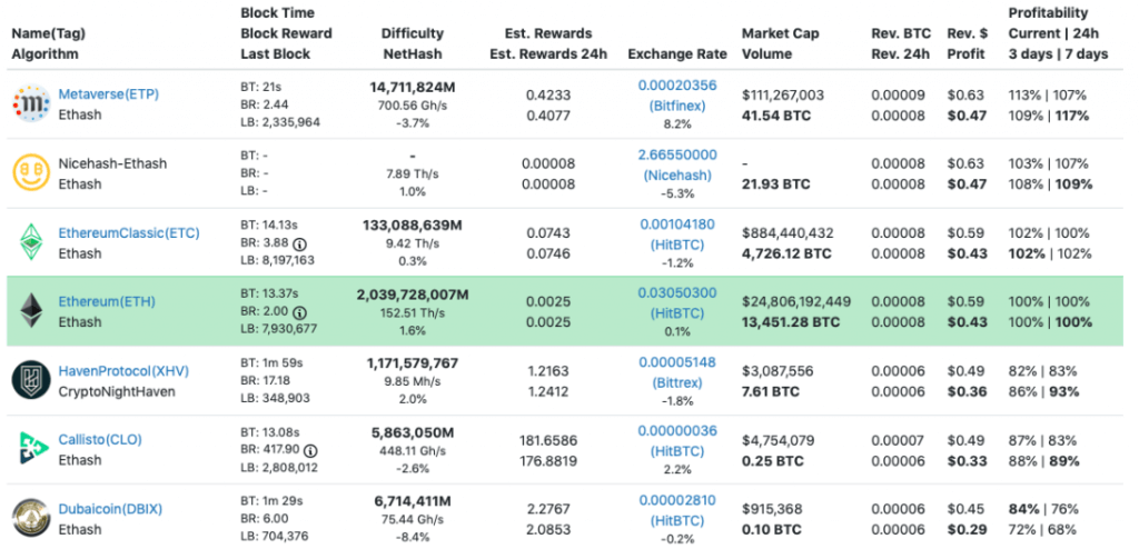 The Best GPUs for Mining in 2019 - Crypto Mining Blog
