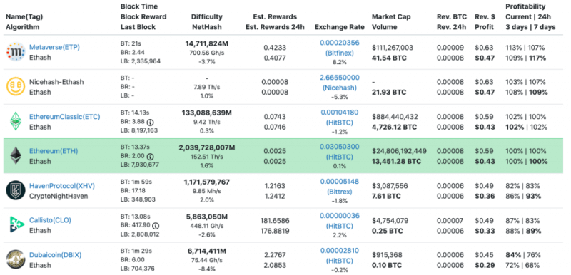 The Best GPUs for Mining in 2019 - Crypto Mining Blog