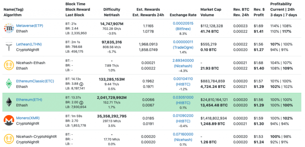 The Best GPUs for Mining in 2019 - Crypto Mining Blog