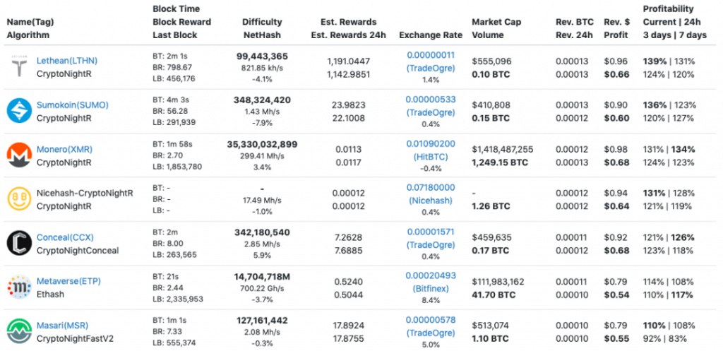 The Best GPUs for Mining in 2019 - Crypto Mining Blog