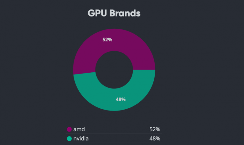 The Best GPUs for Mining in 2019 - Crypto Mining Blog