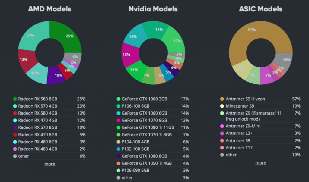 The Best GPUs for Mining in 2019 - Crypto Mining Blog