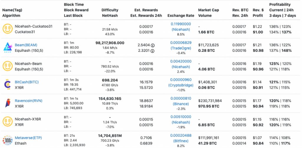 The Best GPUs for Mining in 2019 - Crypto Mining Blog