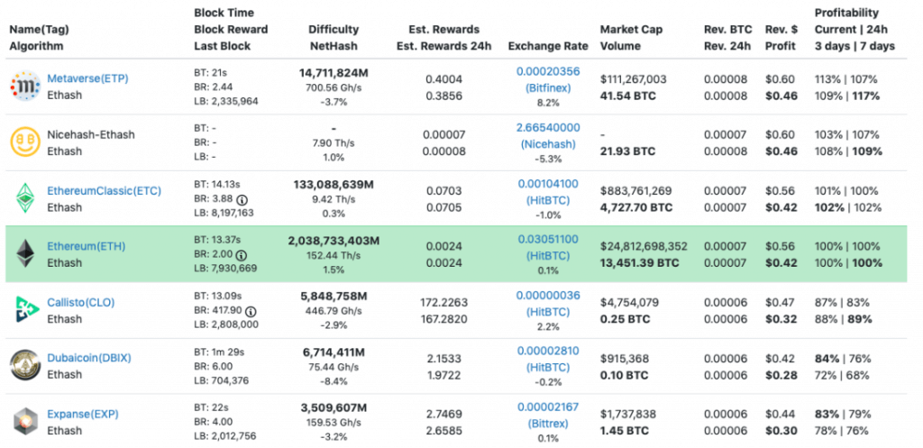 The Best GPUs for Mining in 2019 - Crypto Mining Blog