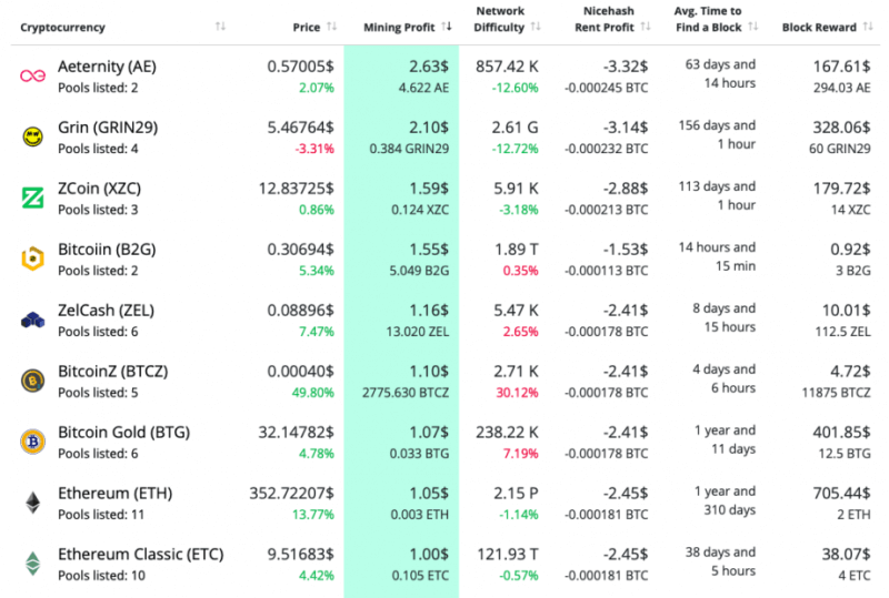 Nvidia and AMD Mining Profitability. GPU Mining is Back on Track in ...