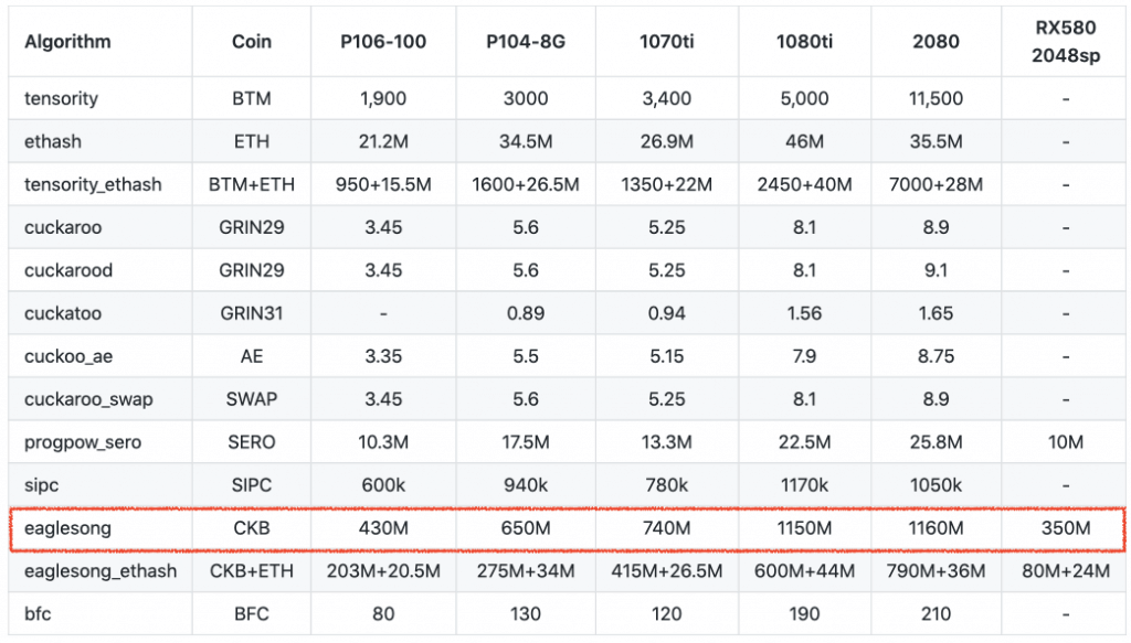 Nbminer V242 Nvidia Gpu Miner Download And Configure