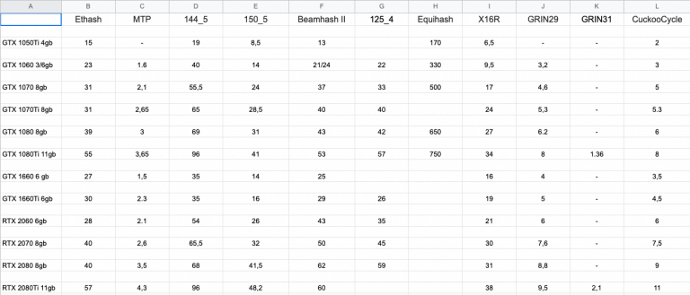 How to Setup Gminer. Step-by-Step Guide - Crypto Mining Blog
