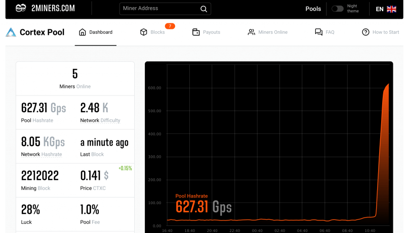 How to Mine Cortex? Mining Settings, CTXC Profitability, Coin Features - Crypto Mining Blog