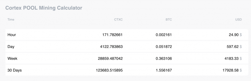 How to Mine Cortex? Mining Settings, CTXC Profitability, Coin Features - Crypto Mining Blog