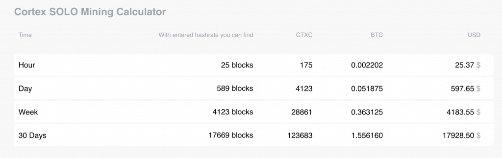 How to Mine Cortex? Mining Settings, CTXC Profitability, Coin Features ...