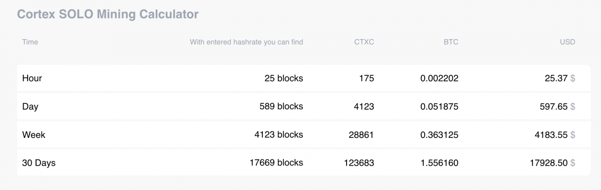 How to Mine Cortex? Mining Settings, CTXC Profitability, Coin Features - Crypto Mining Blog