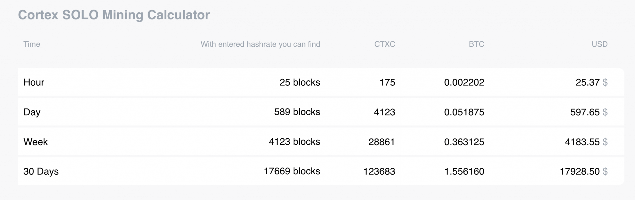 How to Mine Cortex? Mining Settings, CTXC Profitability, Coin Features - Crypto Mining Blog