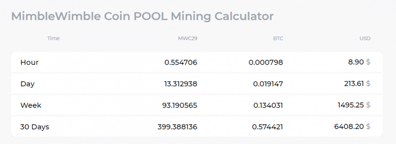 How to Mine MimbleWimbleCoin? Mining Settings, MWC Profitability, Pool ...