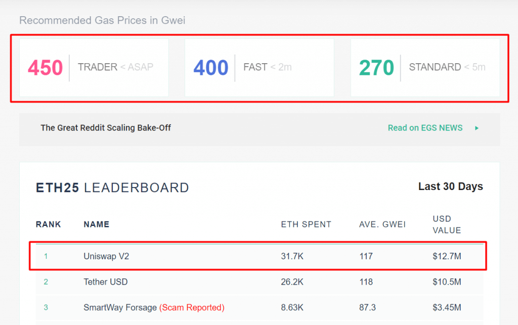 September 2020 Work Progress Report: Zcoin Halving, Ethereum Extra High ...
