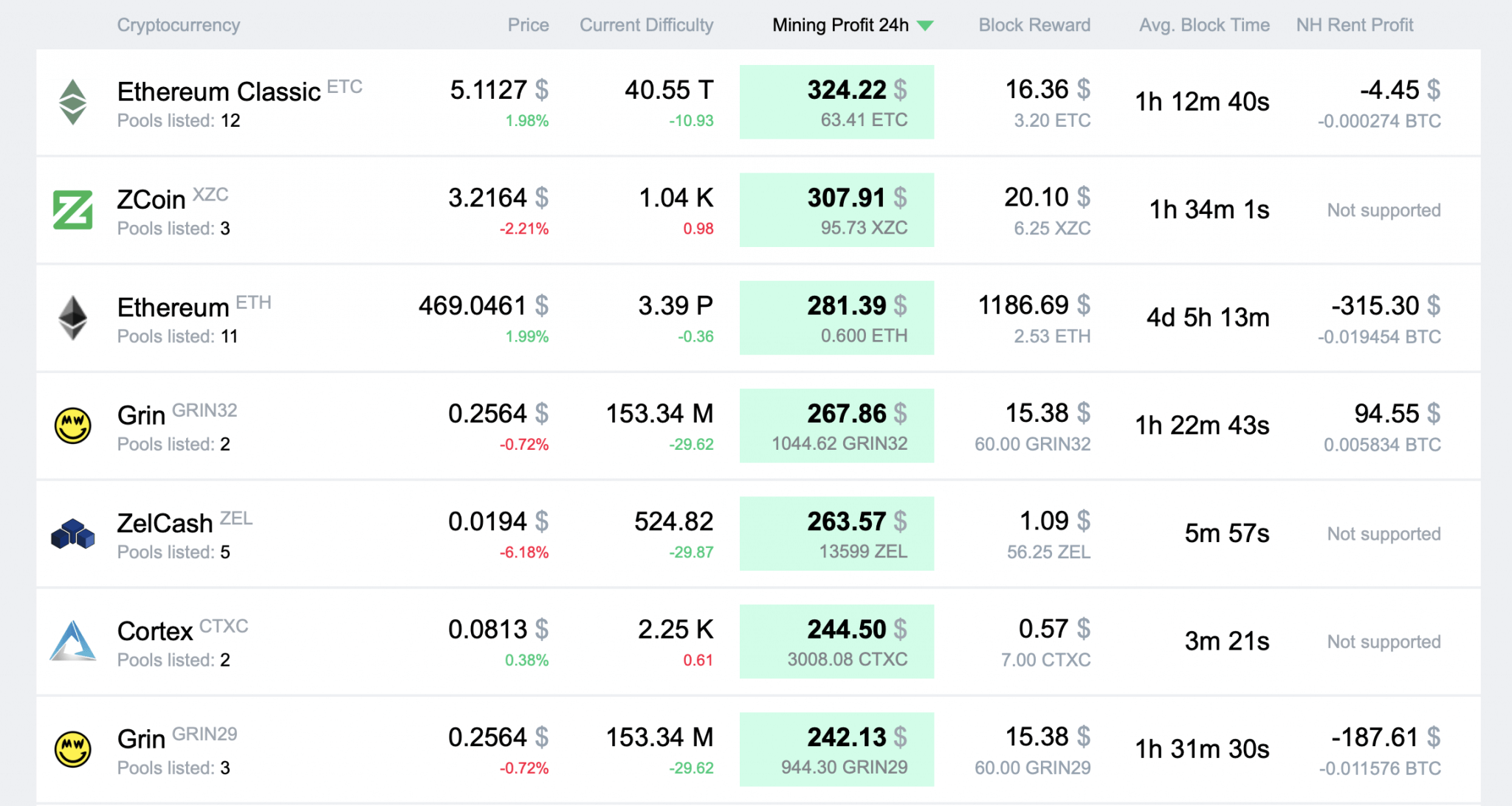 How to Use 2CryptoCalc Mining Profitability Calculator - Crypto Mining Blog
